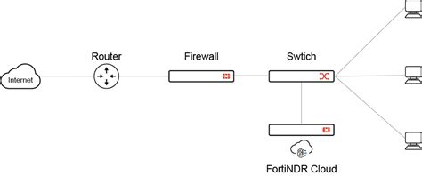 Sensor Specifications Fortindr Cloud 2023 2 0