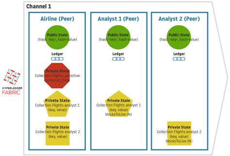 Can Distributed Apps Store Sensitive Data Being Gdpr Compliant