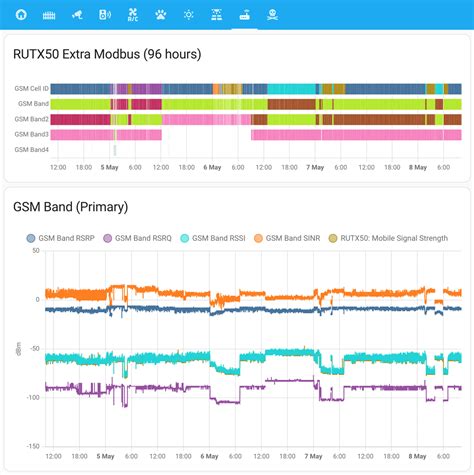 Teltonika OpenWRT RutOS Custom GSM Modem Modbus Configuration Home Assistant Community