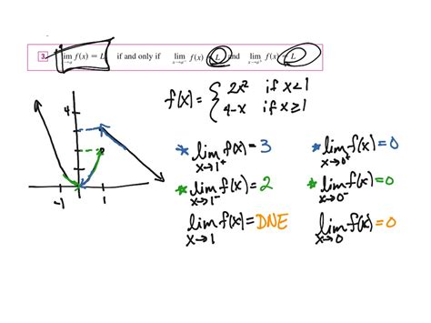121 Finding Limits Numerically And Graphically Math Calculus Showme