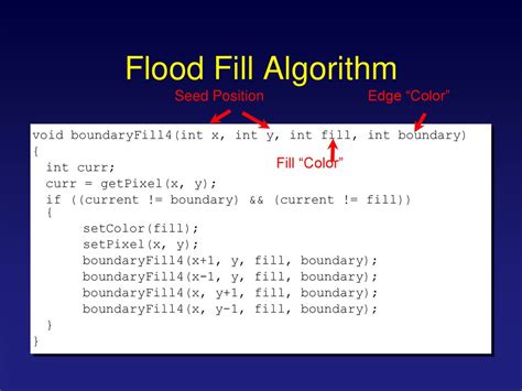 Computer Graphics Filling And Color Ppt Download
