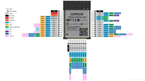 Esp32 Gpioesp32 Devkitc上拉电阻多少 Csdn博客
