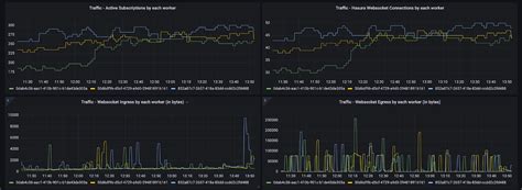Improving Observability Of Subscriptions And Event Triggers