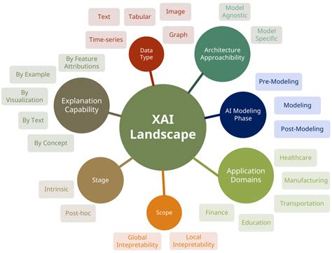 论文审查 Xedgeai A Human Centered Industrial Inspection Framework With