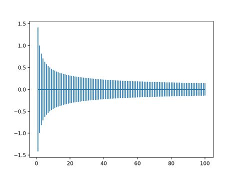 Weight Initialization For Deep Learning Neural Networks Aiproblogcom