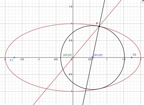 Earth As An Ellipsoid Offtopic Julia Programming Language