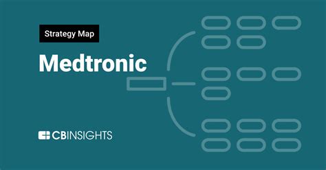 Analyzing Medtronics Growth Strategy How The Medical Device Giant Is Expanding Its Portfolio