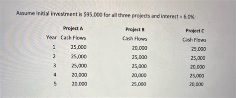 Solved Please Find The NPV IRR And Payback Period Solutions Chegg Com