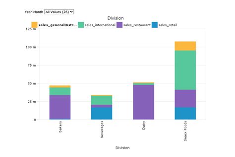 Healthcare Analytics Data Visualization Library Prodiver From Dimensional Insight