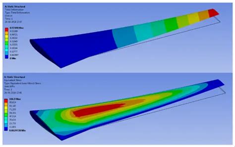 Fluid Structure Interaction In Bengaluru