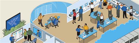 Visual Tools For Change Thoughts On Change Management Engagement