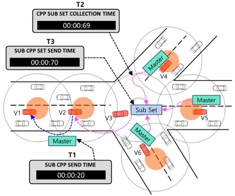 Multiple Junction Based Traffic Aware Routing Protocol Using Aco
