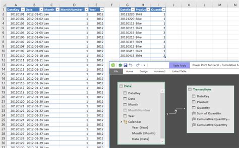 Dax Powerbi系列 累计总计 Cumulative Total Running Total 马丁叔叔 博客园