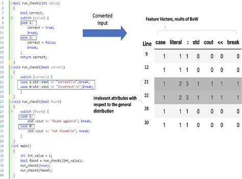 Attribute Noise Example In Code Base Download Scientific Diagram