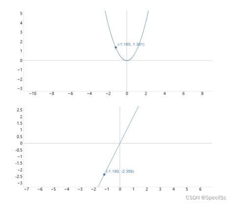 基于 Function Plotjs 开源库绘制数学函数图像实现兼文档翻译mauriciopoppe组件 Csdn博客