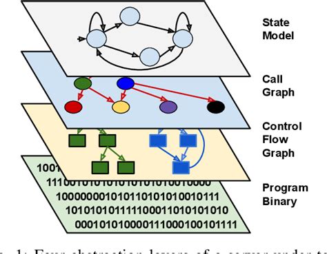 Figure 3 from State Selection Algorithms and Their Impact on The Performance of Stateful Network ...