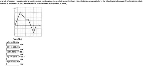 solved a graph of position versus time for a certain particle moving