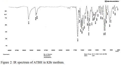 Synthesis Spectral Characterization And Antibacterial Activity Of