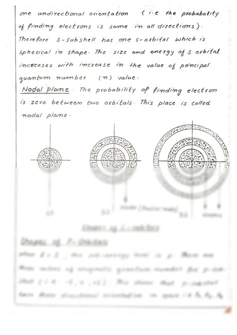 SOLUTION Shapes Of Orbitals In Chemistry Studypool