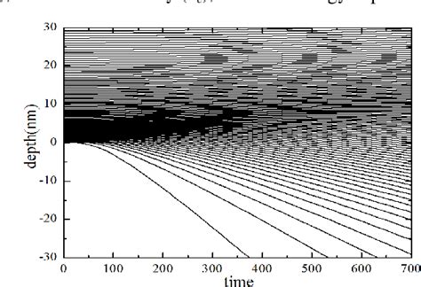 Figure 8 From Hydrodynamic Simulation Of The Femtosecond Laser