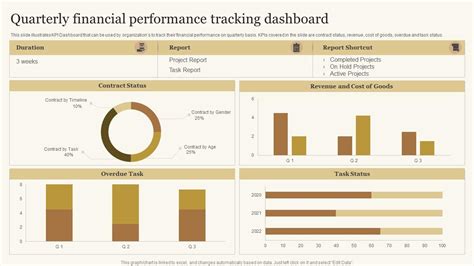 Quarterly Financial Performance Tracking Dashboard Ppt Slide