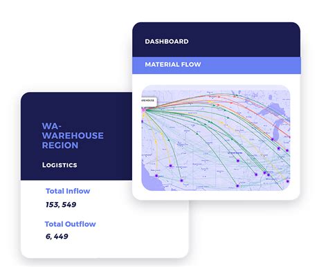 Supply Chain Solutions For Millitary And Defense Organisations Throughput Ai