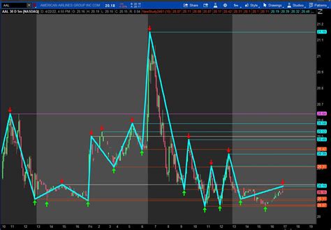 Moxie For Thinkorswim Usethinkscript Community