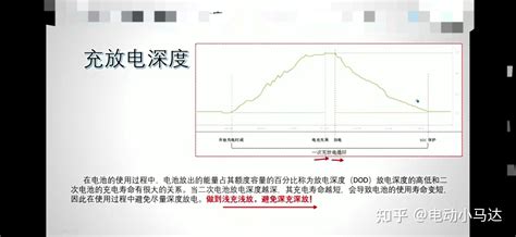 第三节：高压电池分类与锂电池技术参数解读 知乎