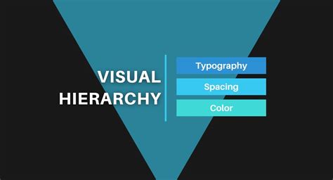 Typography Color And Spacing Mastering Visual Hierarchy