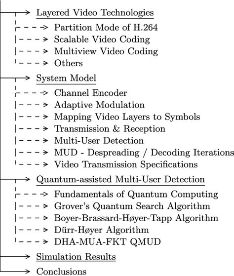 Figure 1 From Quantum Search Aided Multi User Detection Of Idma