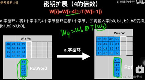 密码学 Aes算法实现 C语言aes 查表法实现 Csdn博客 密码学 Aes算法实现 C语言aes 查表法实现 Csdn博客