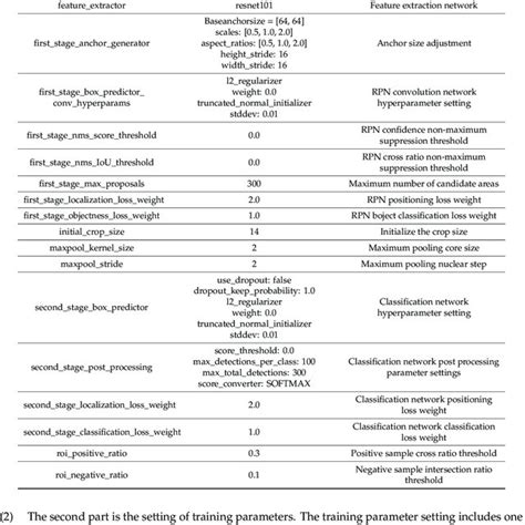 Resnet 101 Feature Extraction Download Scientific Diagram