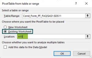 Conditional Formatting In Pivot Table Steps Rules Examples