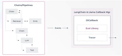 Llm Tracing And Observability Phoenix