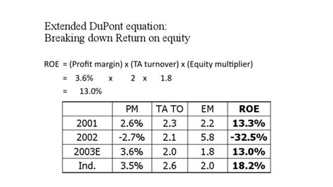 Extended Dupont Equation Pdf