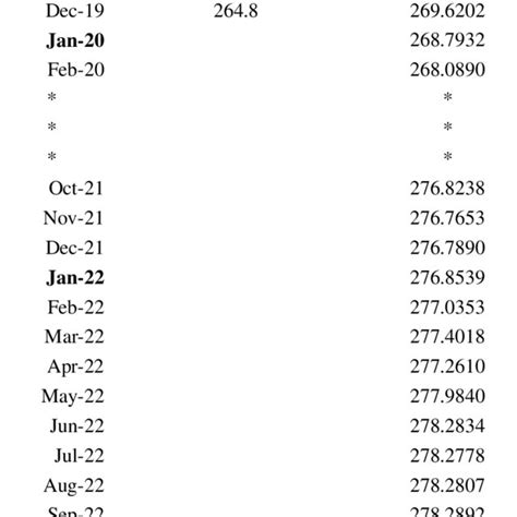 Forecasted Values Of Power Generation Download Scientific Diagram