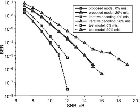 Iterative Detection Supported By Extrinsic Information For Holographic Data Storage Systems