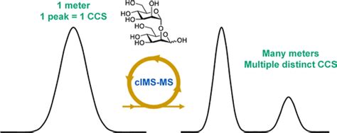 General Method To Obtain Collision Cross Section Values In Multipass