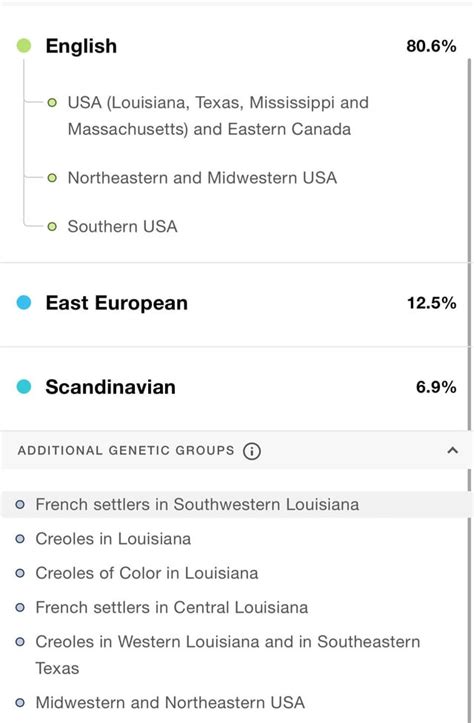 My Result Seem Too Vague The Communities Are Correct Though R