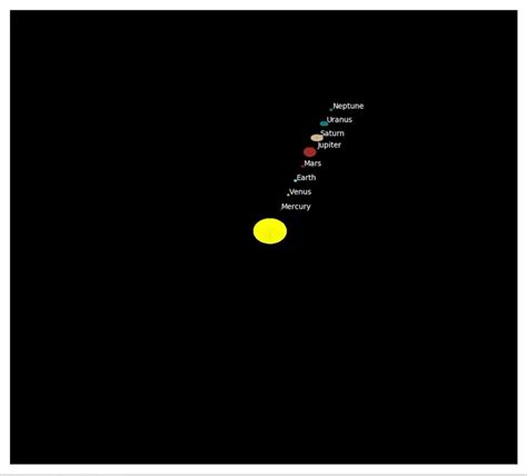 Mini Space Model Recorded With C And Matplotlib Ranimation Mini Space Model Recorded With C And Matplotlib Ranimation