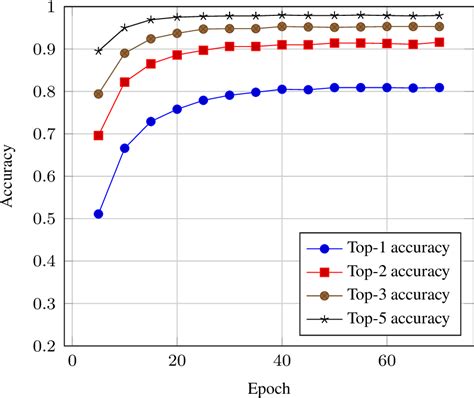Figure 1 From Plankton Recognition From Imaging Flow Cytometer Data