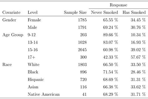 Table 1 From Order Restricted Testing Of Random Effects In Generalized Linear Mixed Models