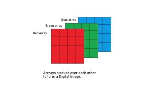 GitHub Nikitgoku CNN MNIST Classification