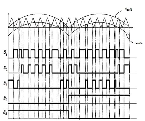 Multithreading PWM Using Thread Stack Overflow