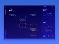 Interface Design Discover 220 Node UI Ideas On This Pinterest Board Web Design Dashboard
