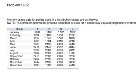 solved problem 12 12 monthly usage data for pallets used in