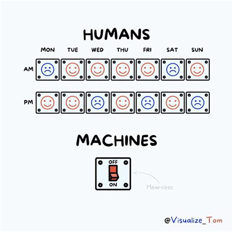 Naveen Kumar Bp Posted On Linkedin