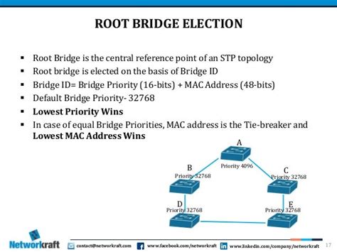 Ccna Switching Concepts Made Easy
