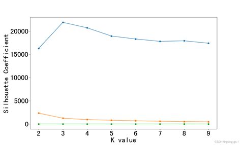 pycharm多图独立显示 pycham绘制图形怎么另外显示 CSDN博客