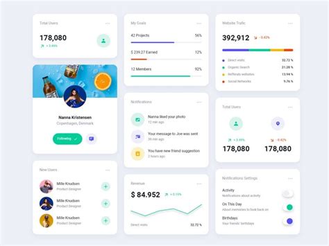Cards UI UX For Dashboard By Harsh Patel Dashboard Ui Dashboard Design Design System App